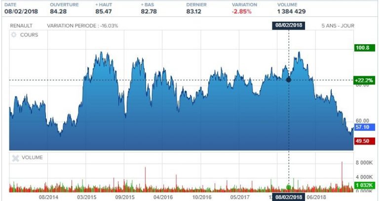 Action Renault avis 2026 | Découvrez notre analyse | Mr.Trader